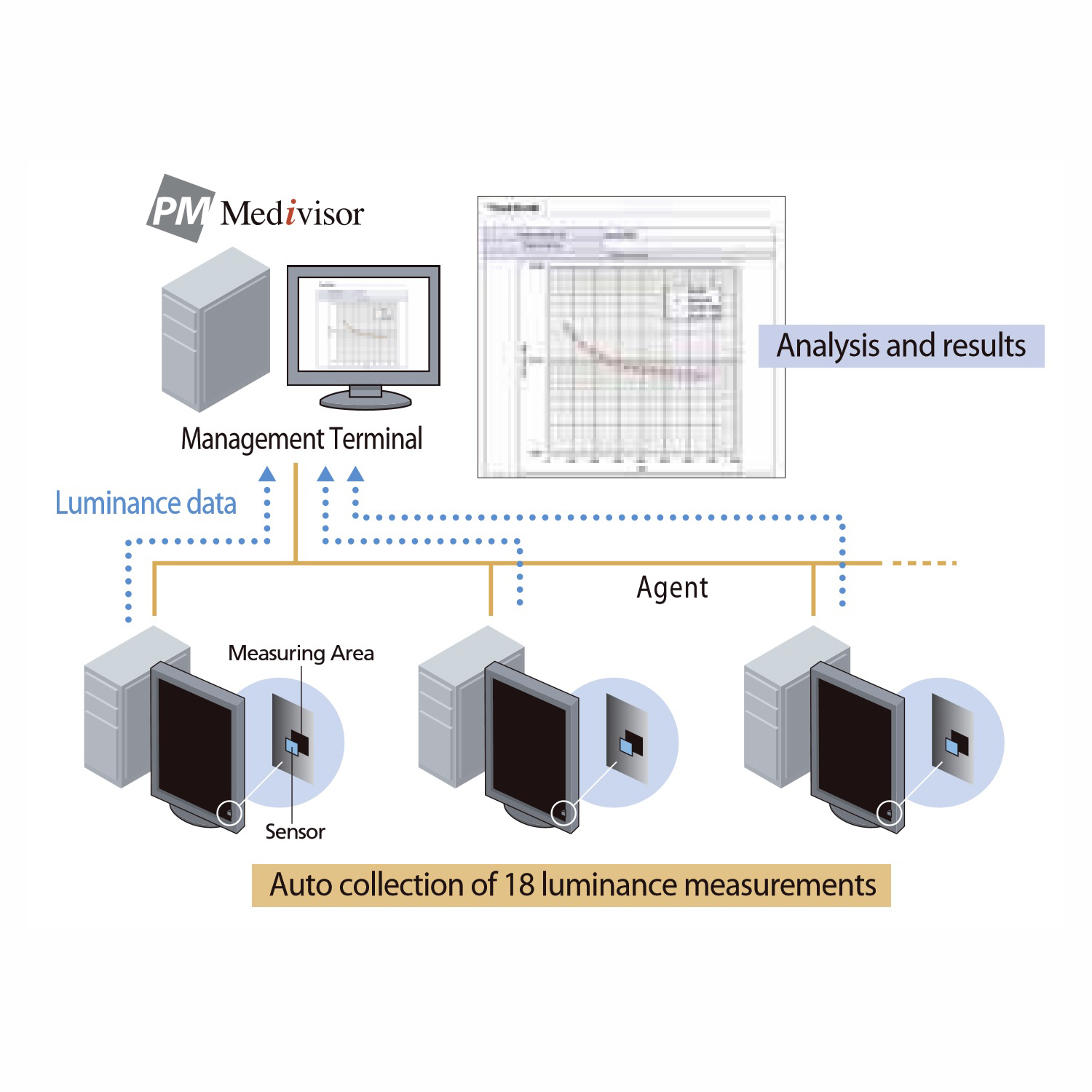 PM Advisor 1 - SST Group Inc.