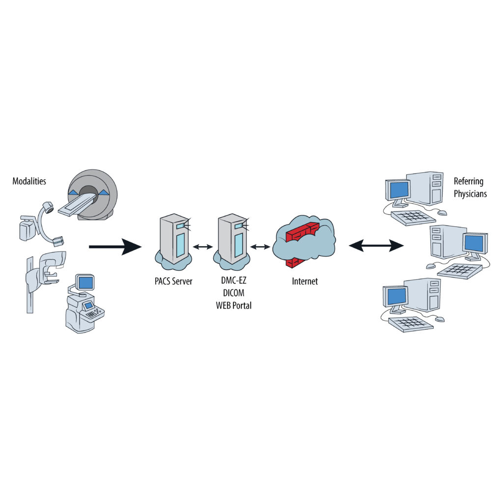DMC-EZ Web Portal - SST Group Inc.