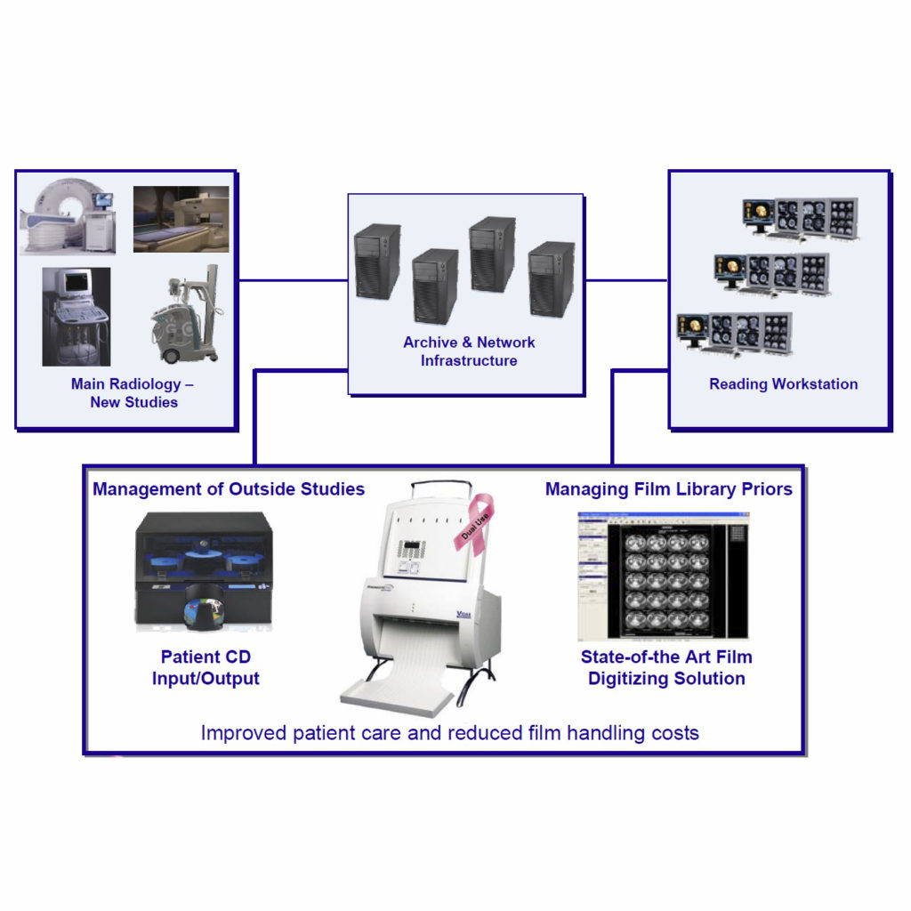 DMC-EZ DICOM Media Importer - SST Group Inc.