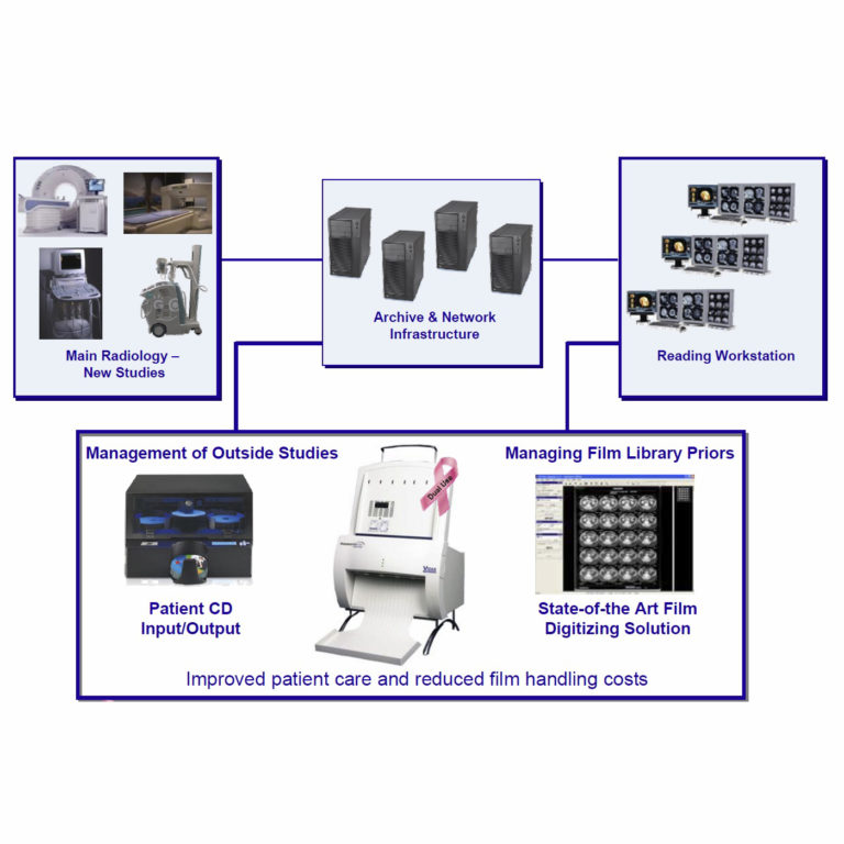MediCapture MVR Pro 4K UHD Recorder - SST Group Inc.