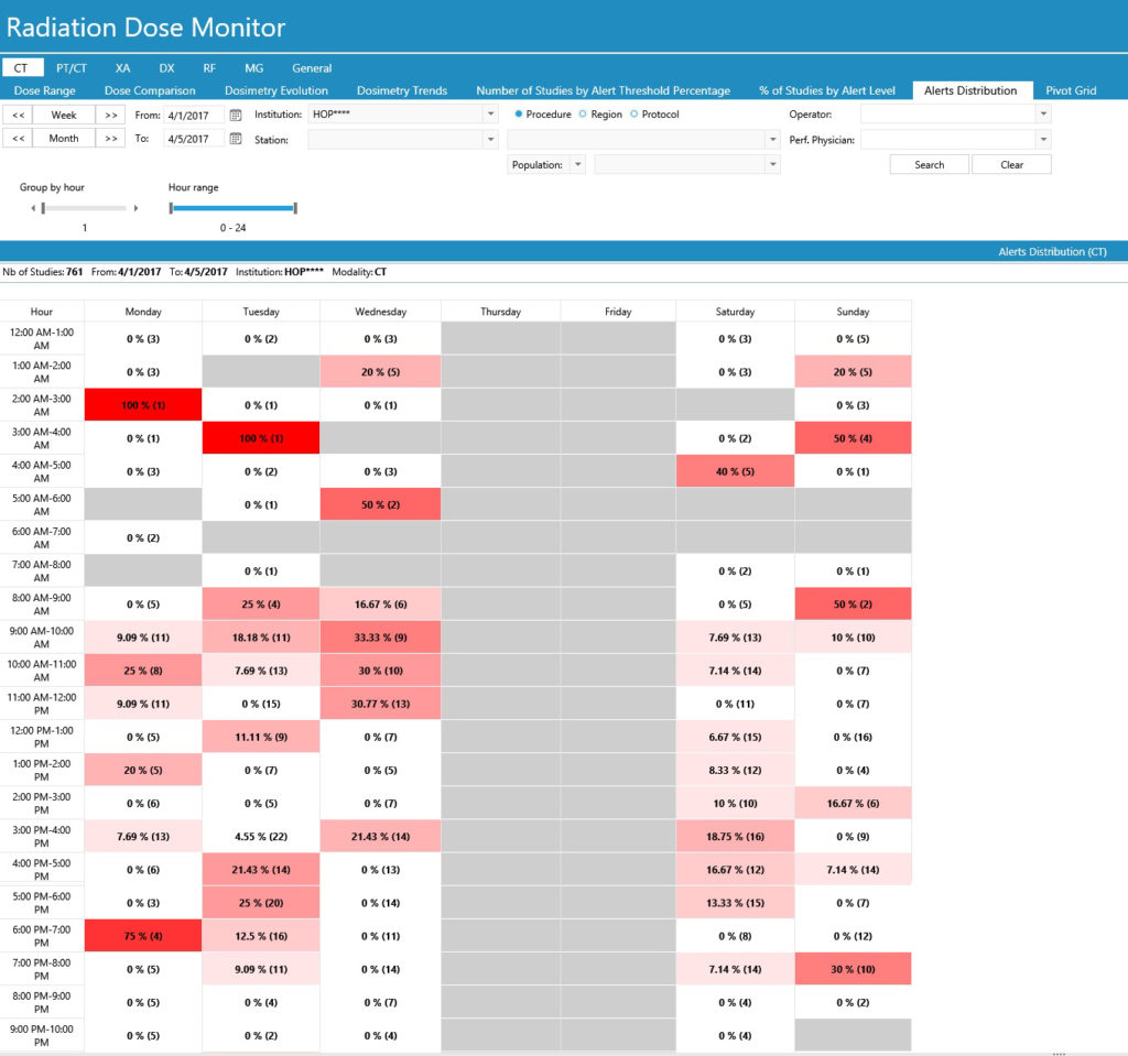 RDM - SST Group Inc.