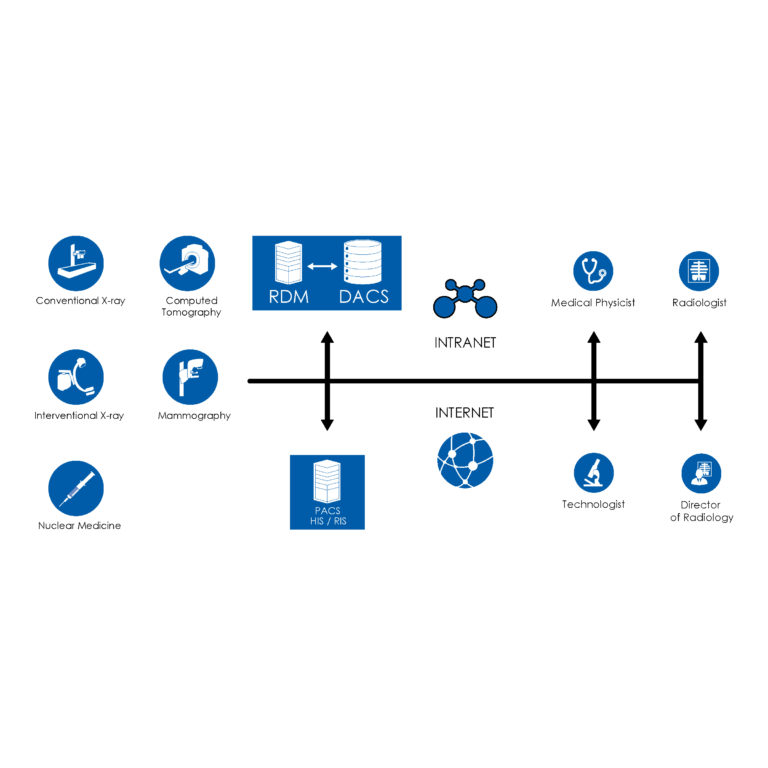 RDM - SST Group Inc.