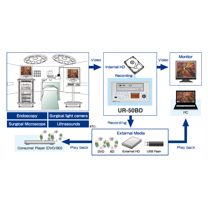 ur-50BDconfig - SST Group Inc.