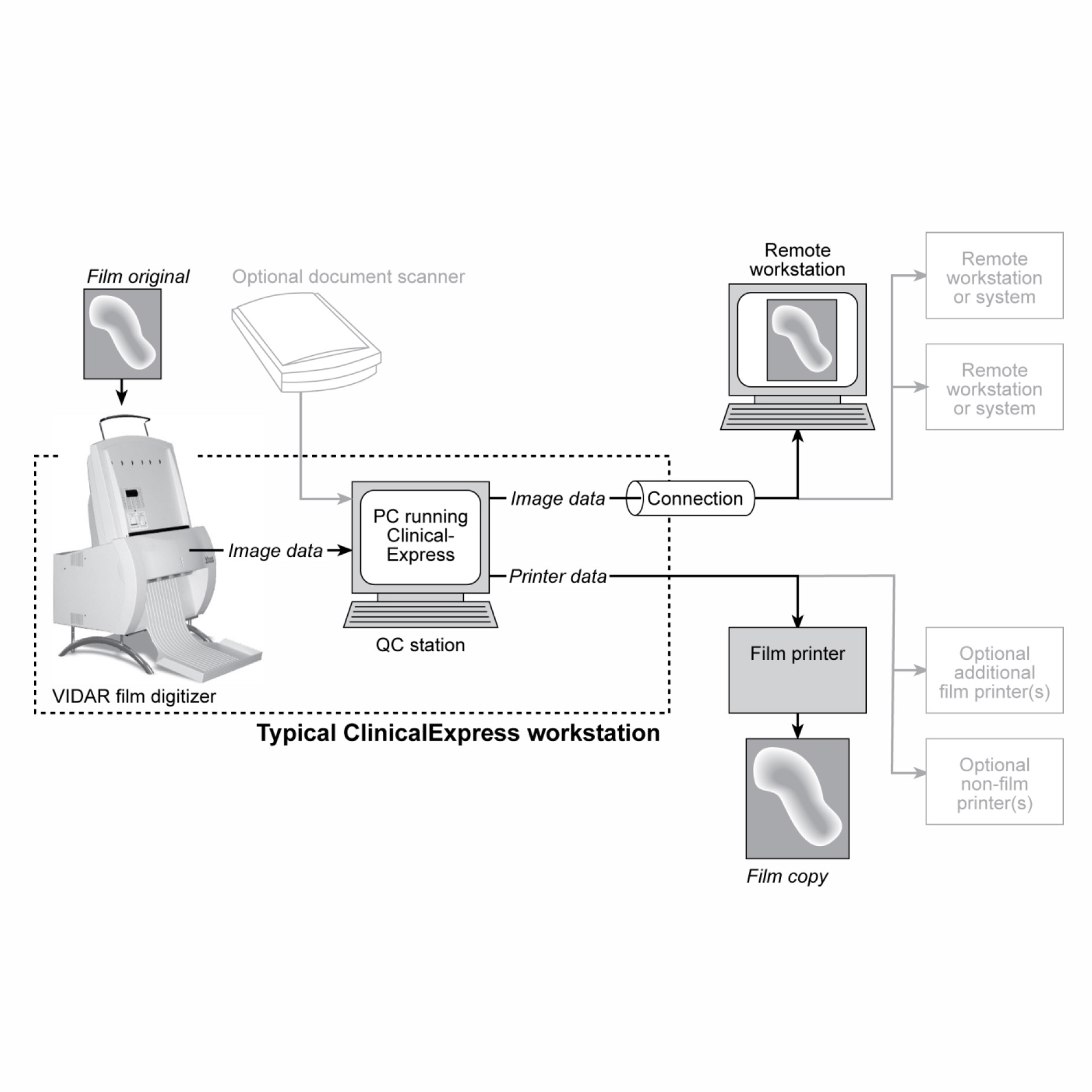 DMC-EZ DICOM Print to PACS - SST Group Inc.