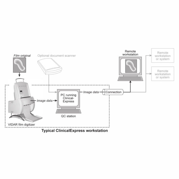 DMC-EZ DICOM Media Importer - SST Group Inc.