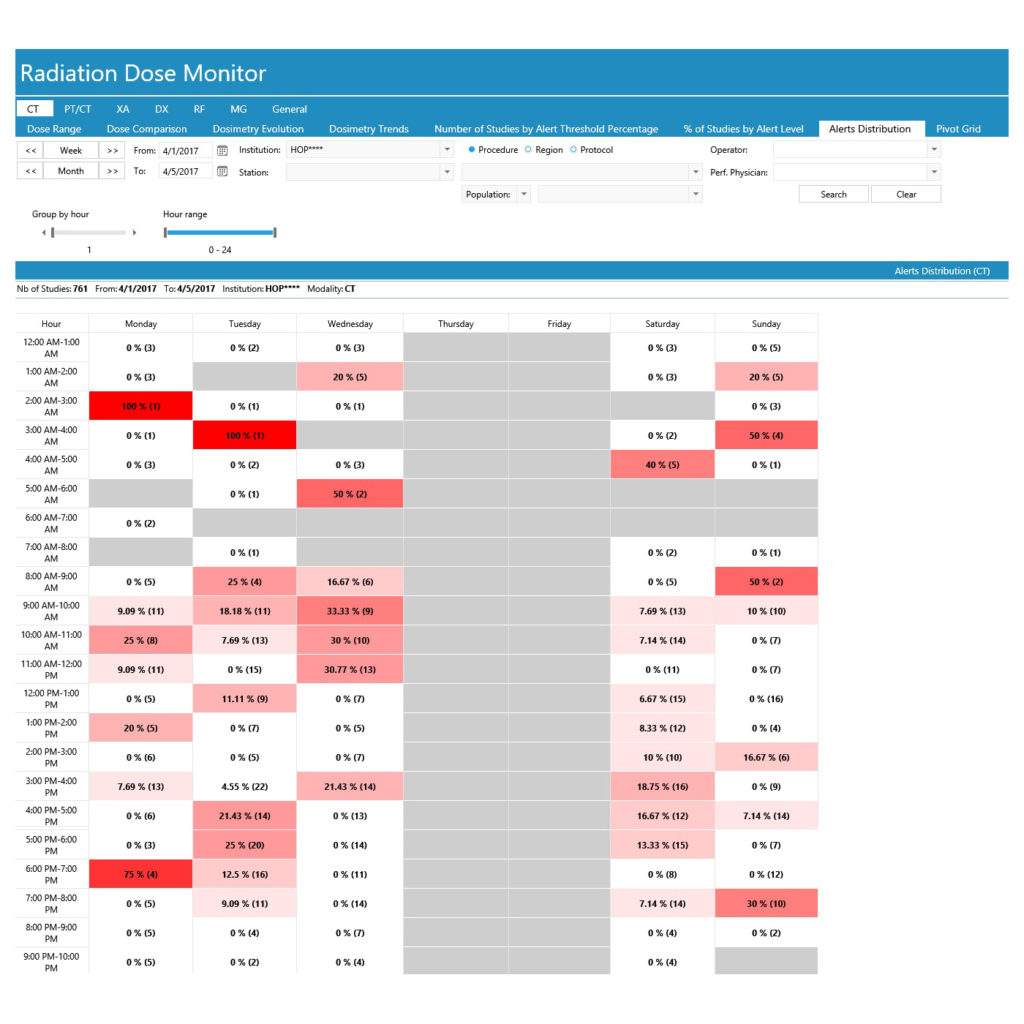 RDM - SST Group Inc.