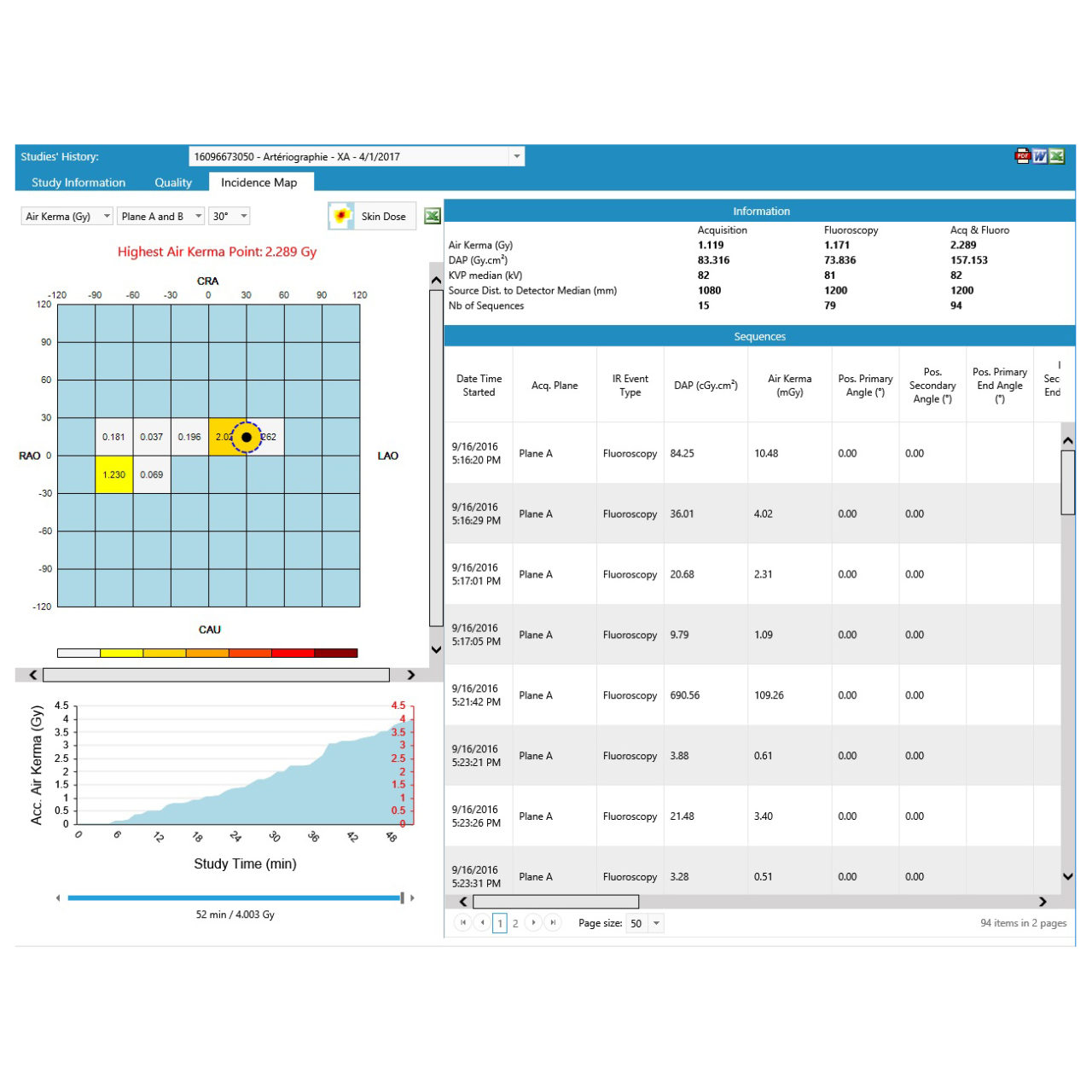 RDM - SST Group Inc.
