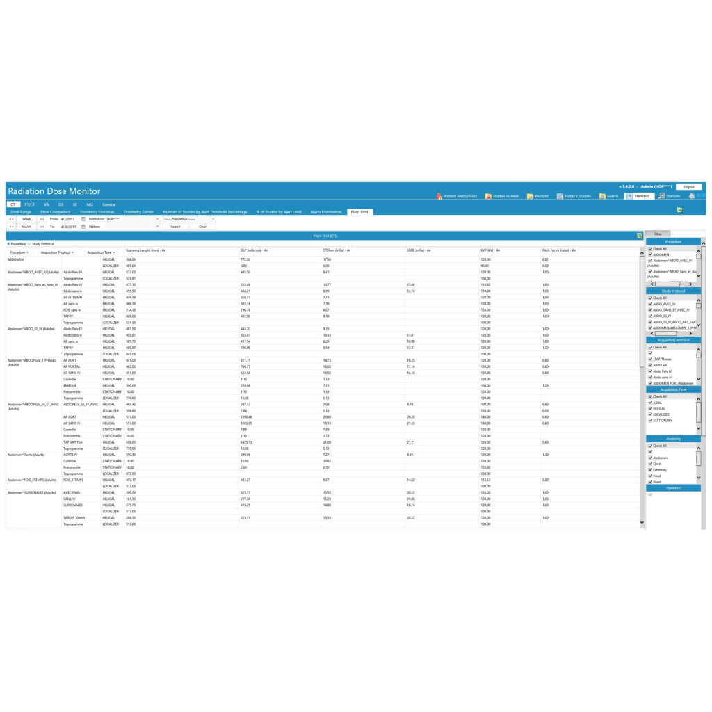 RDM - SST Group Inc.