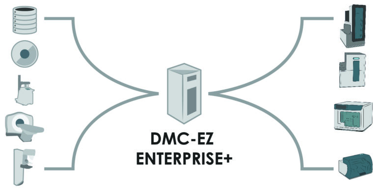 DMC-EZ Web Portal - SST Group Inc.