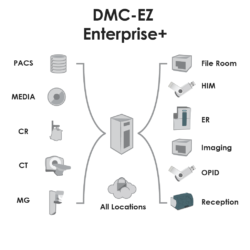 DMC-EZ Web Portal - SST Group Inc.